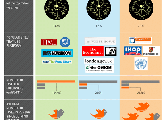 Why do You Need an Efficient Content Management System [CMS] • 7Boats