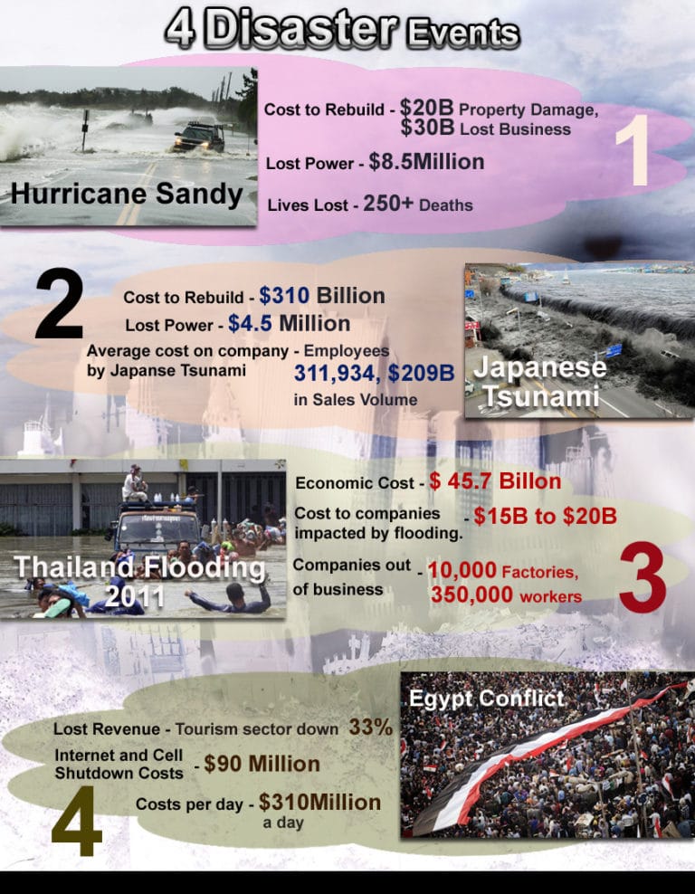 Infographics Designing Services In Kolkata, India - 7Boats