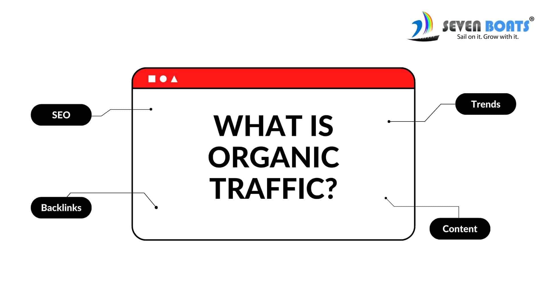 What Is Organic Traffic? | 2025 - Seven Boats
